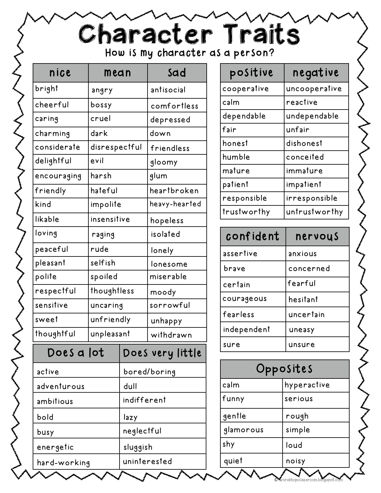 Mrs Haidarah s Fifth Grade Class Character Traits