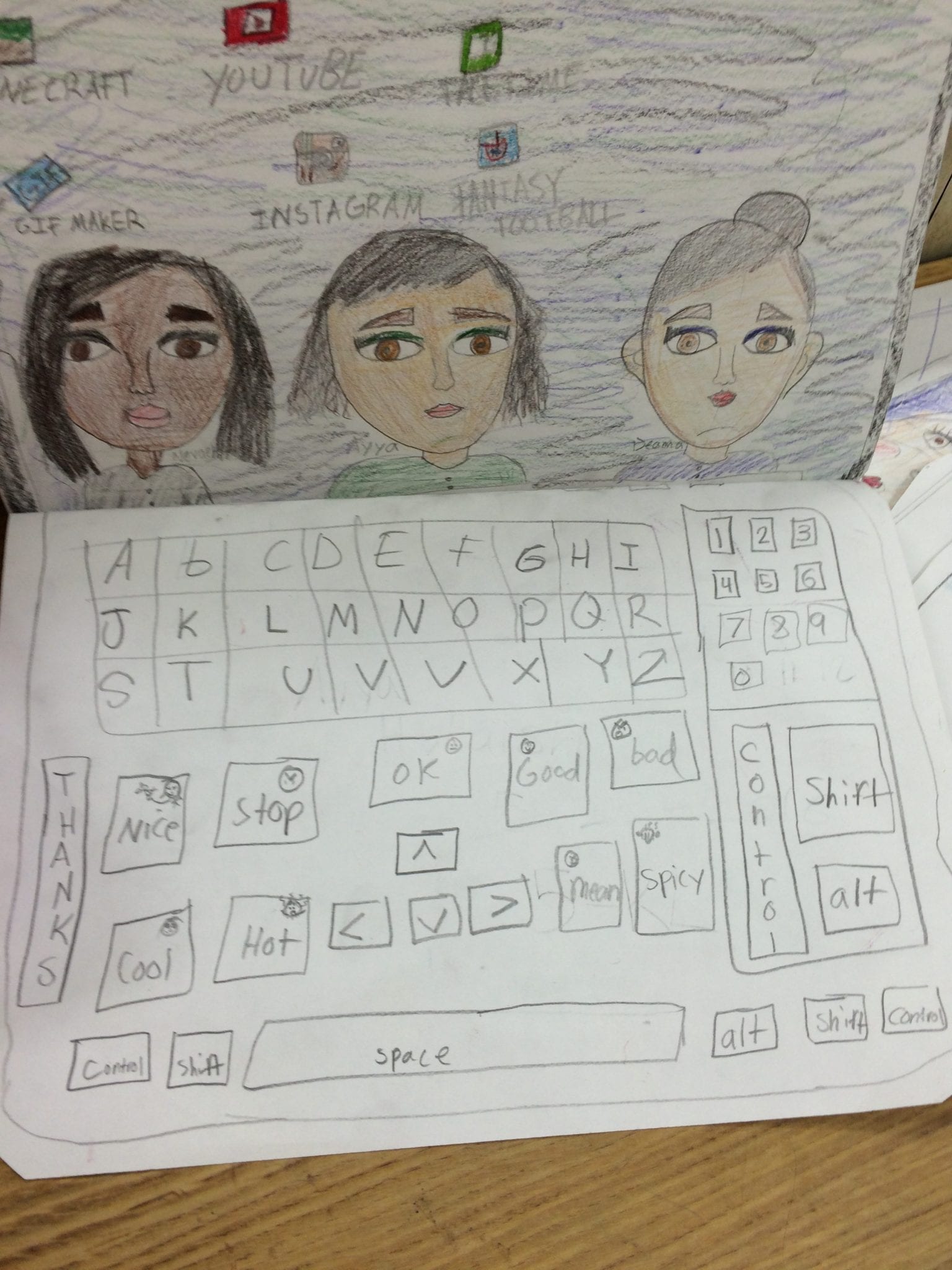 Fifth Grade Selfie Self-Portraits – Art With Ms. Bruce