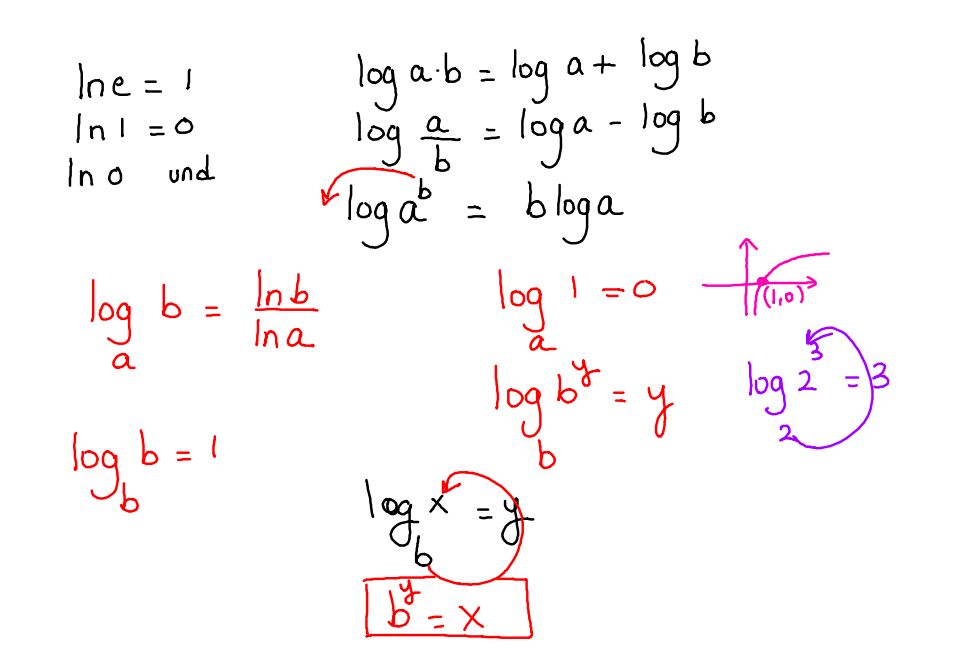 Mrs Chocor Precalc Dearborn Public Schools