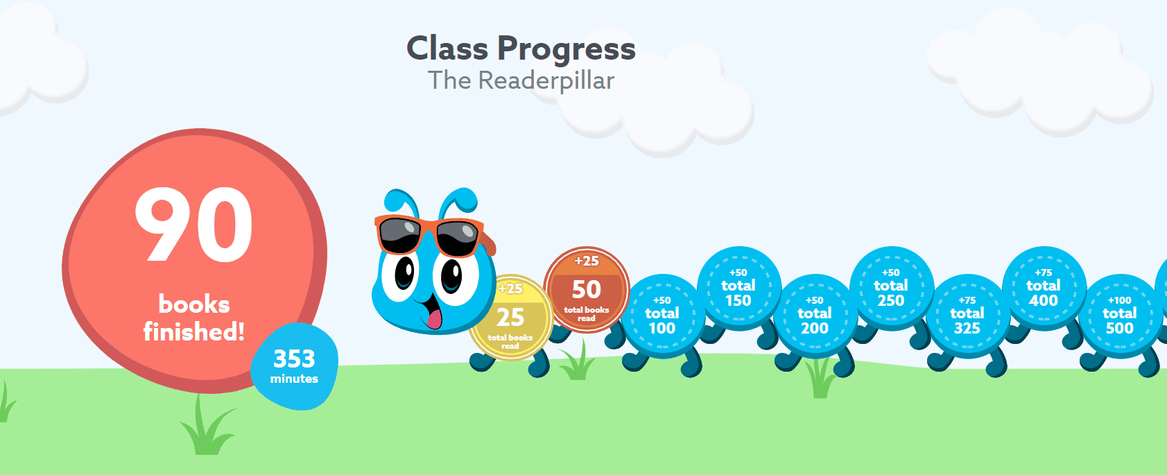 Epic! Books Class Progress | Ms. Phoebe's Early Childhood Special Education