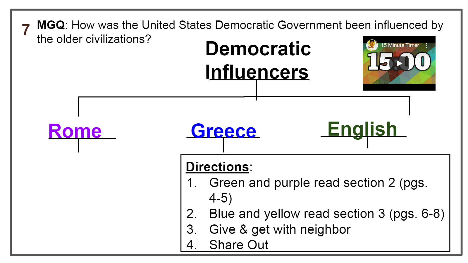 7. Democratic Influencers Tree Map – Ms. Saghir's U.S. Government Class