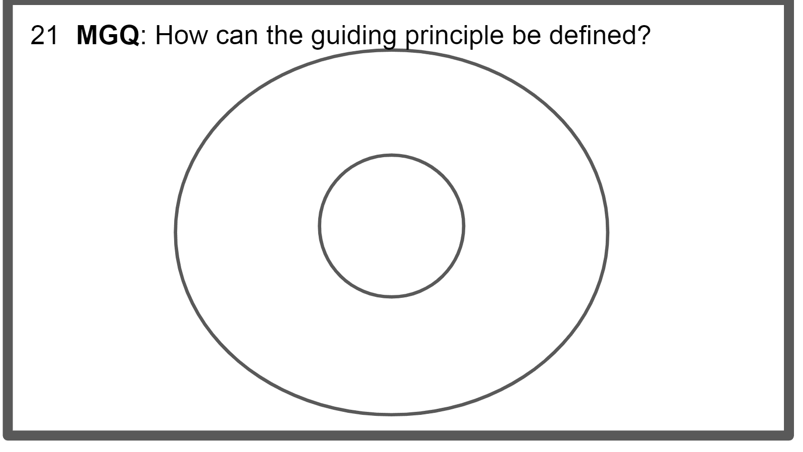 21. Guiding principle Circle Map – Ms. Saghir's U.S. Government Class