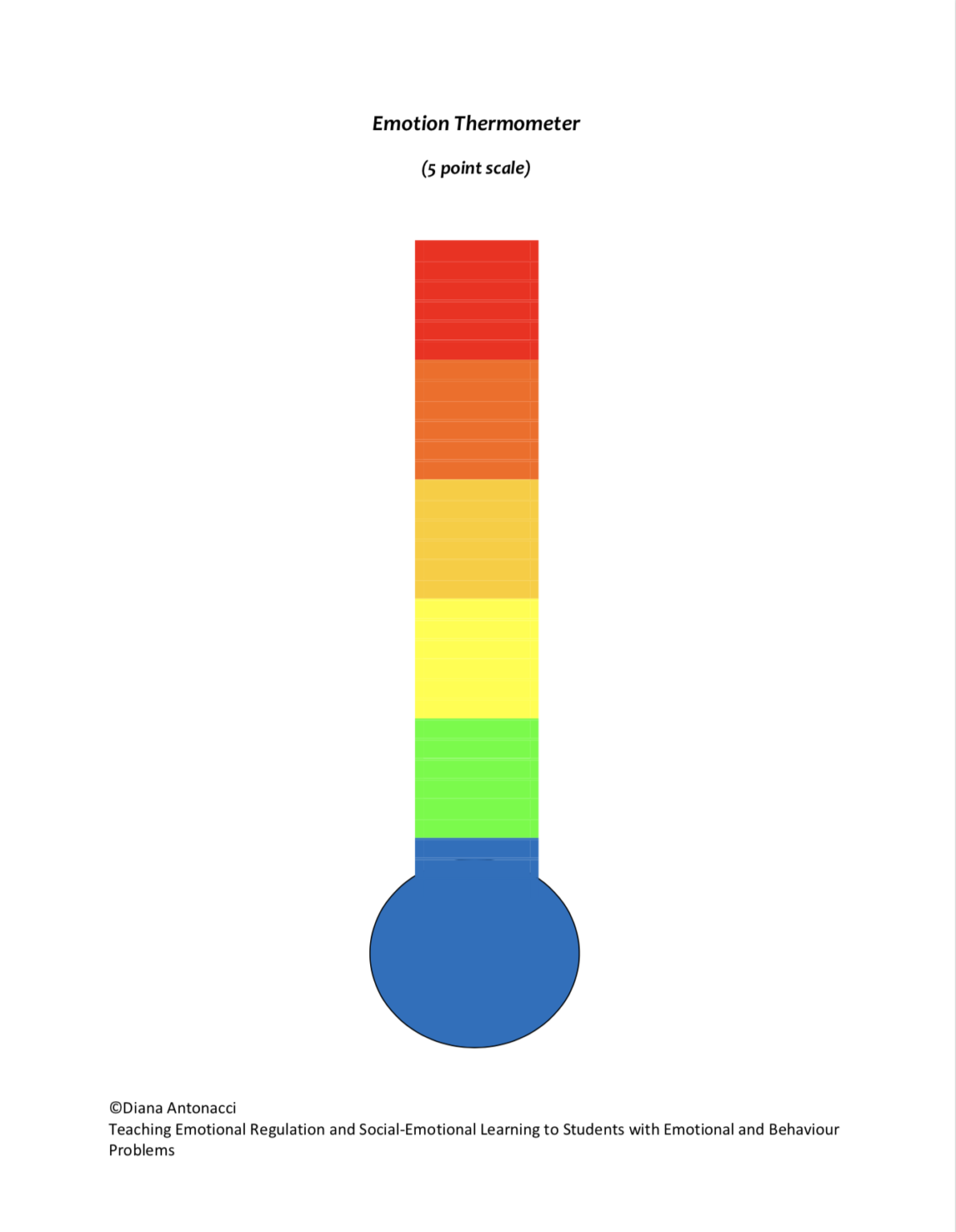 Emotion Thermometer Tool – Nowlin Social Work