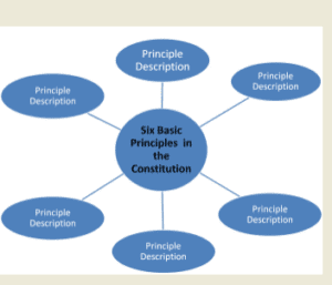Government – 3/04/2020 | Mr. Farhoud Classes