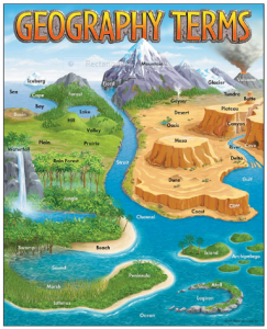 Landforms Chart Due Monday | Mrs. Flack 6th Grade Global Studies