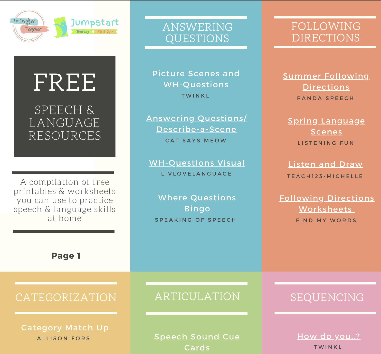 FREE Online Speech & Language Resources – Ms. Grammel's Speech and ...