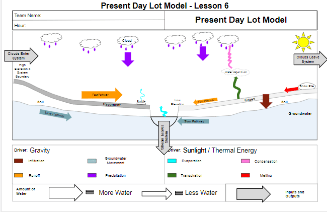 Review notes for Test on MOnday. | Mrs. Hussein 6th grade Blog