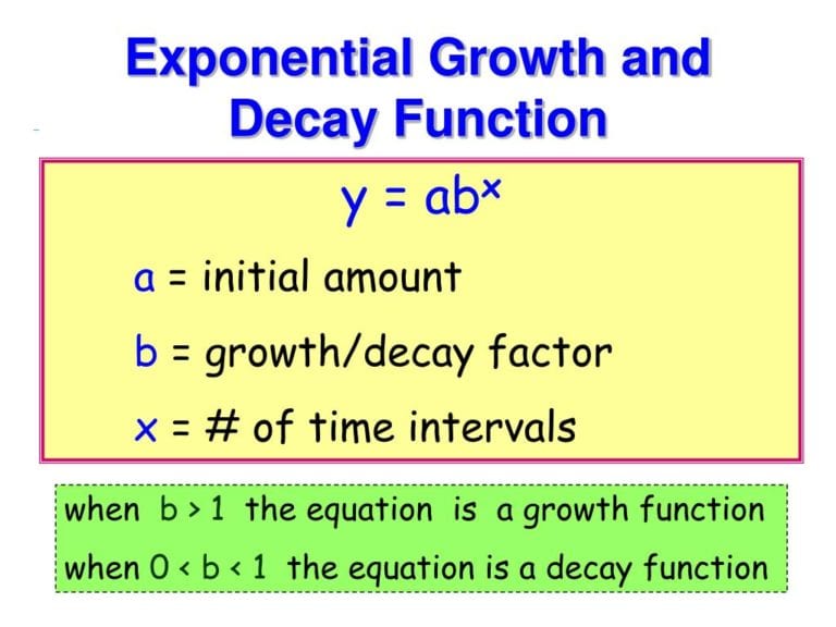 Algebra 2 Ms. Mouhanna & Mr. Makki | Exponential Growth & Decay