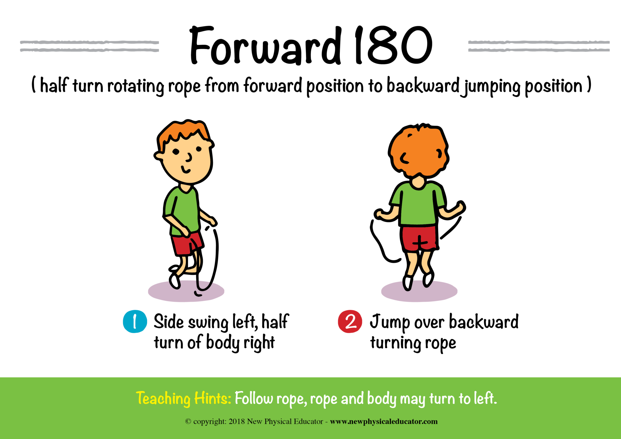 More Jump Rope | Johnny Borg Physical Education