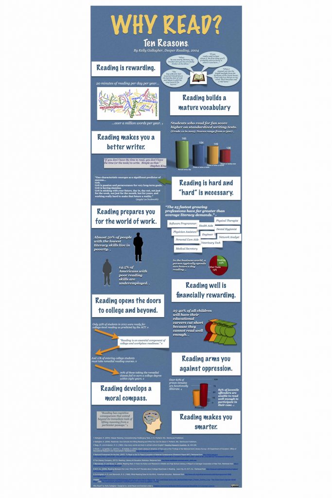 Sustained Silent Reading | Ms. Kubicek