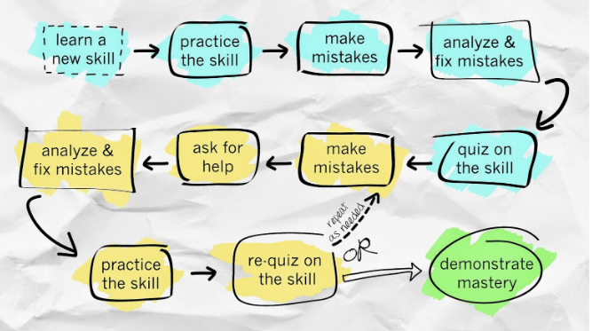 Standards Based Grading Ms Kubicek