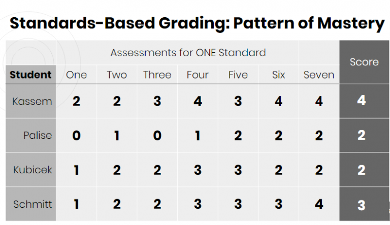 Standards-Based Grading | Ms. Kubicek