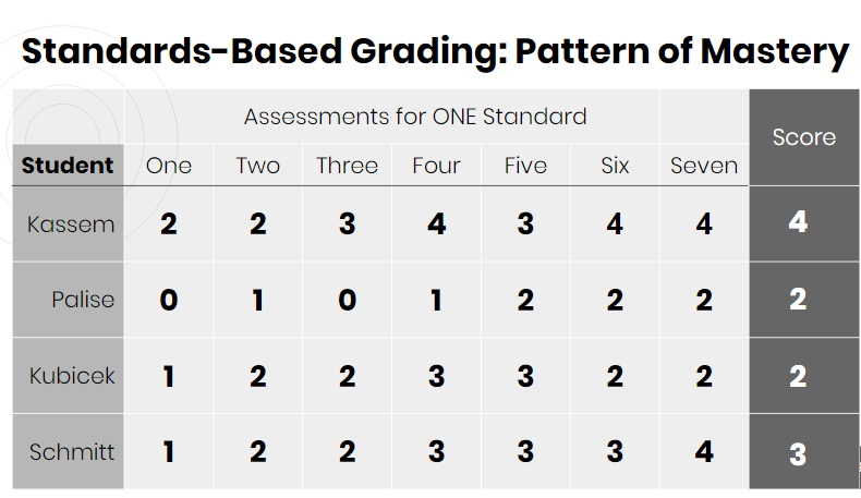 Standards-Based Grading | Ms. Kubicek