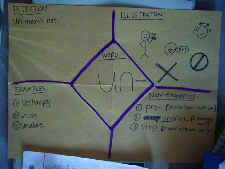 Frayer Model Example – Mrs. Brady's 4th grade class