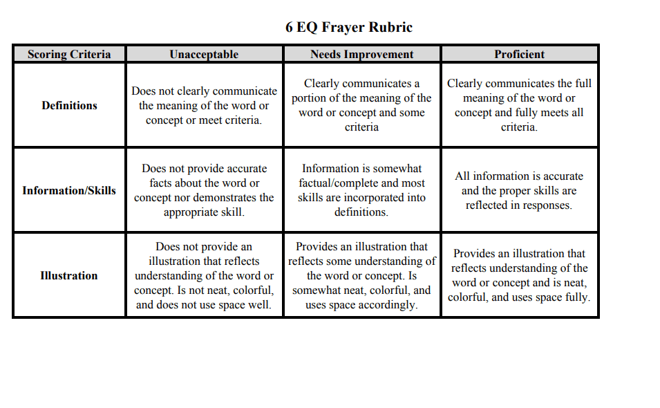 Frayer Rubric
