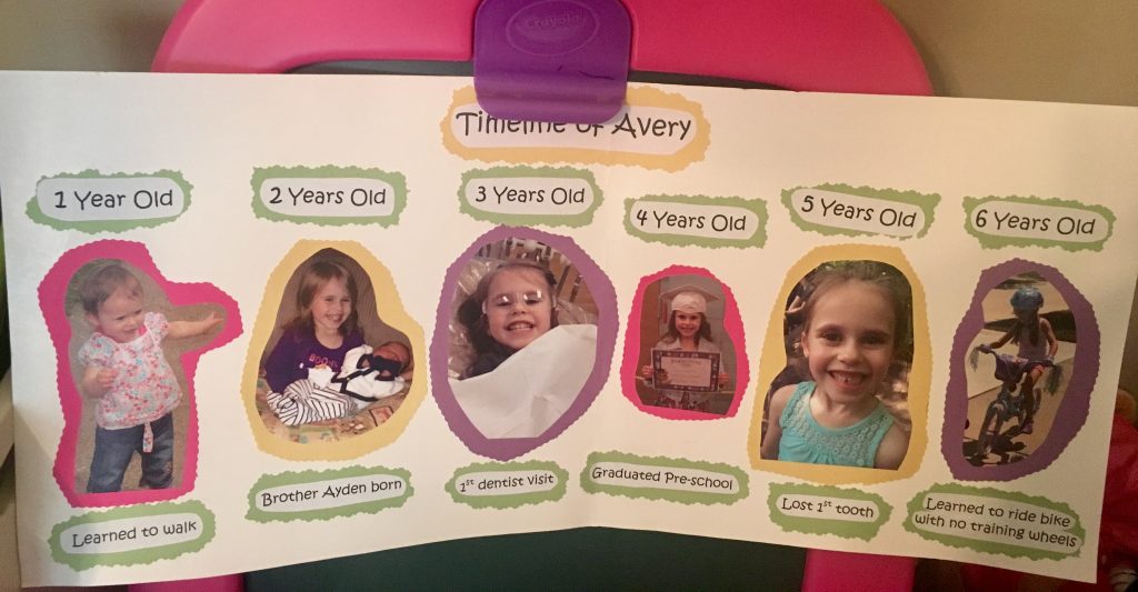 TIMELINE Project note coming home today & other reminders – Mrs ...