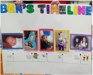 Family Timeline Project | Mrs. Harrison's Class