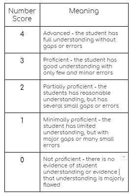 caltech grading scale