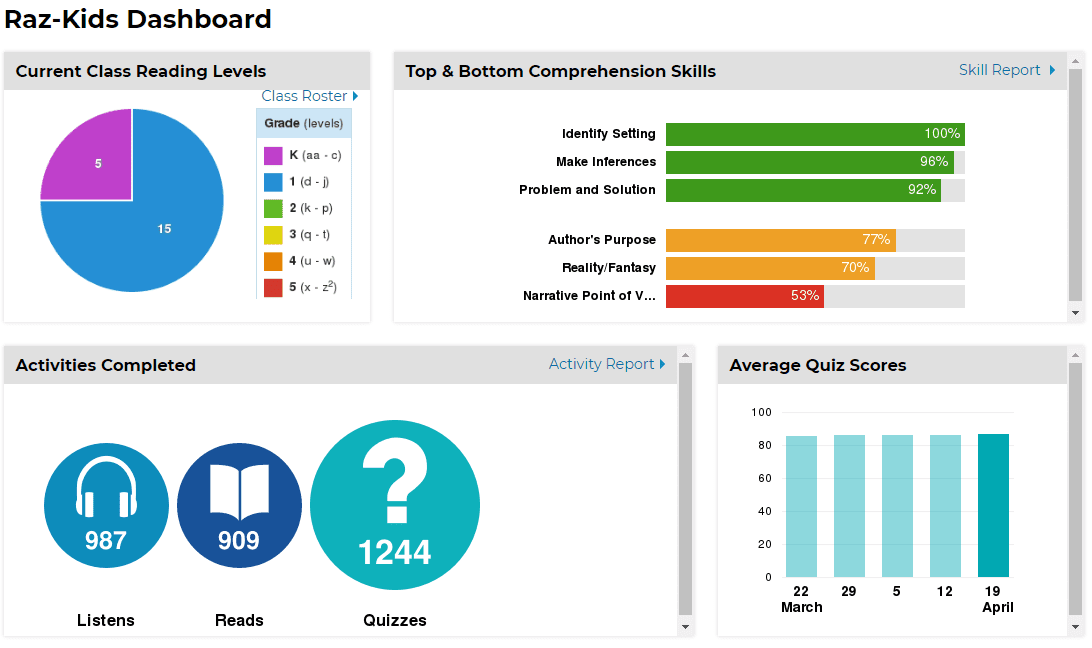 Summary of last week and assignments for TODAY (Monday, April 27, 2020 ...