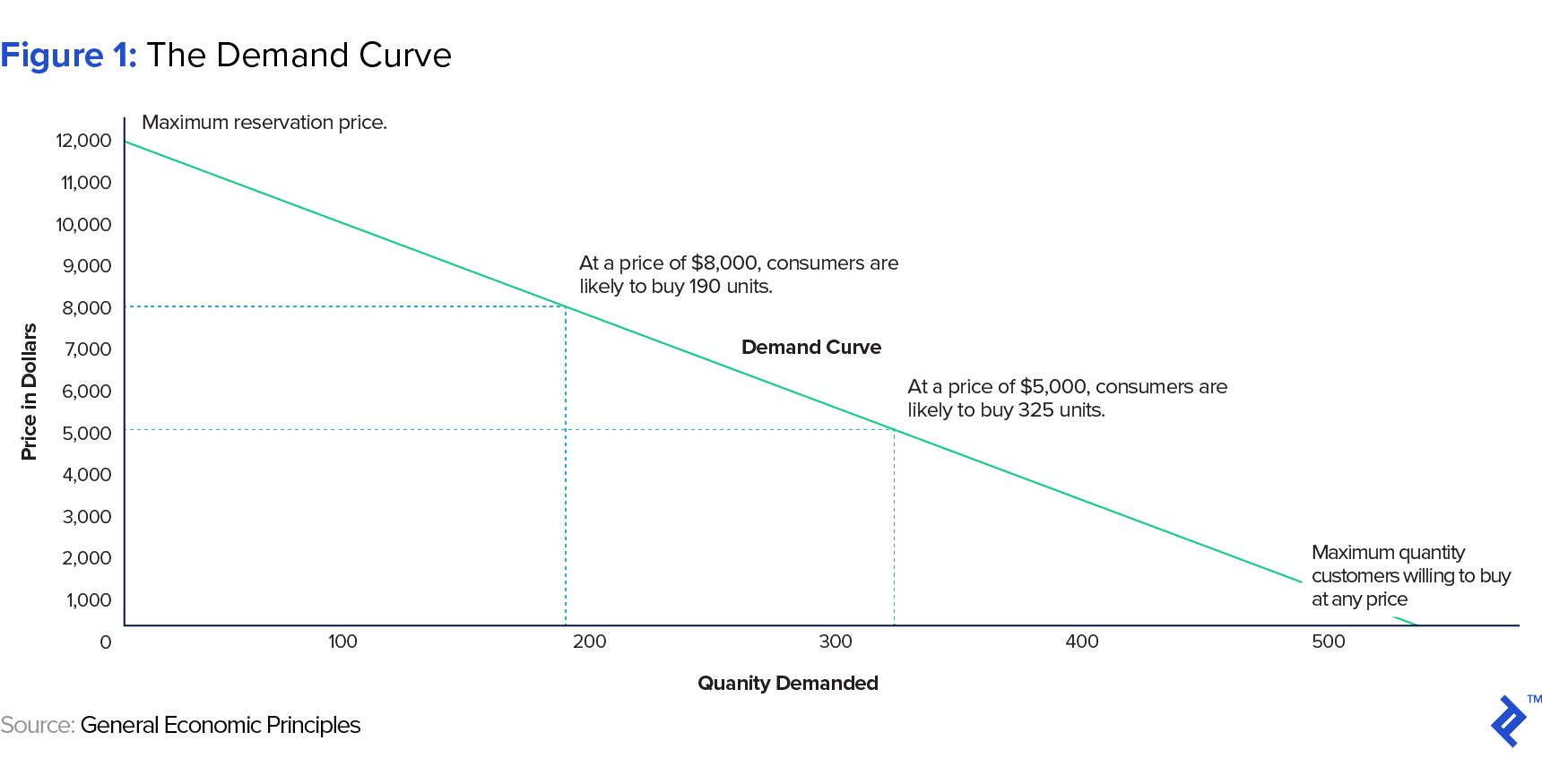 Chapter 4 Test: We Demand to Be Tested on Demand | Mr. Rauscher's U.S ...