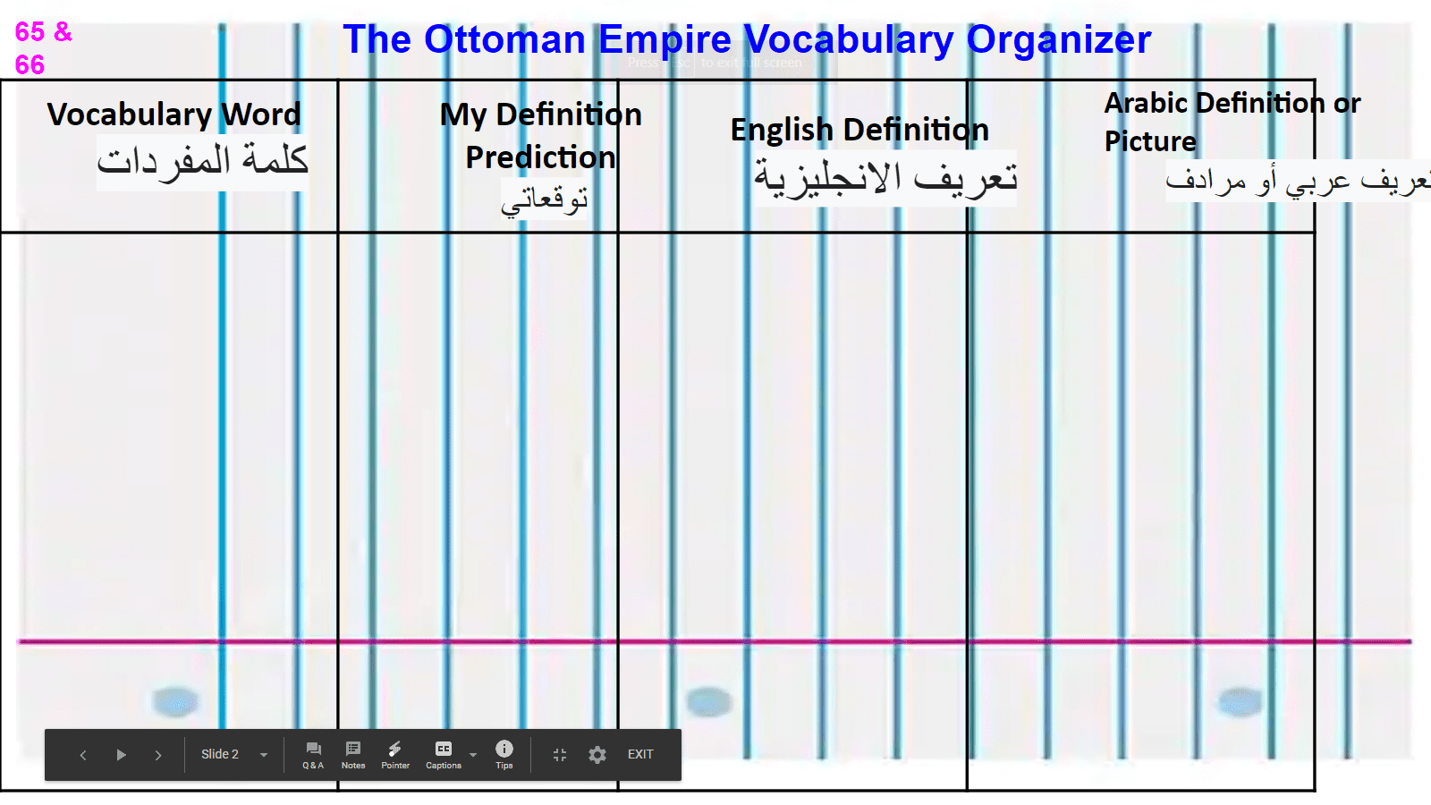 66. The Ottoman Empire Vocabulary – Ms. Saghir's World History Class