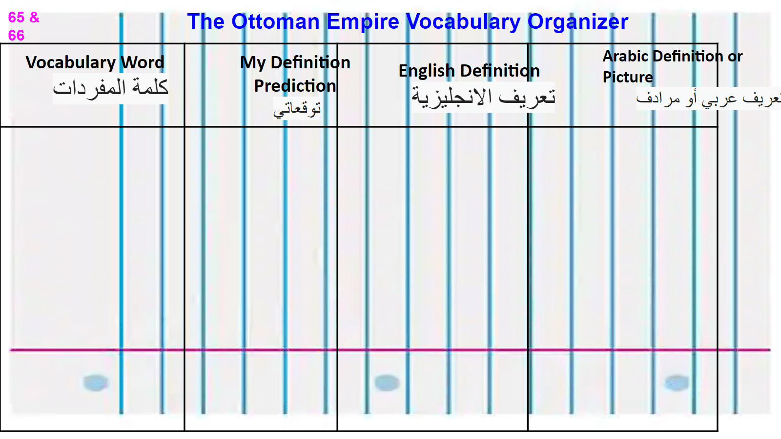 65. The Ottoman Empire Vocabulary – Ms. Saghir's World History Class