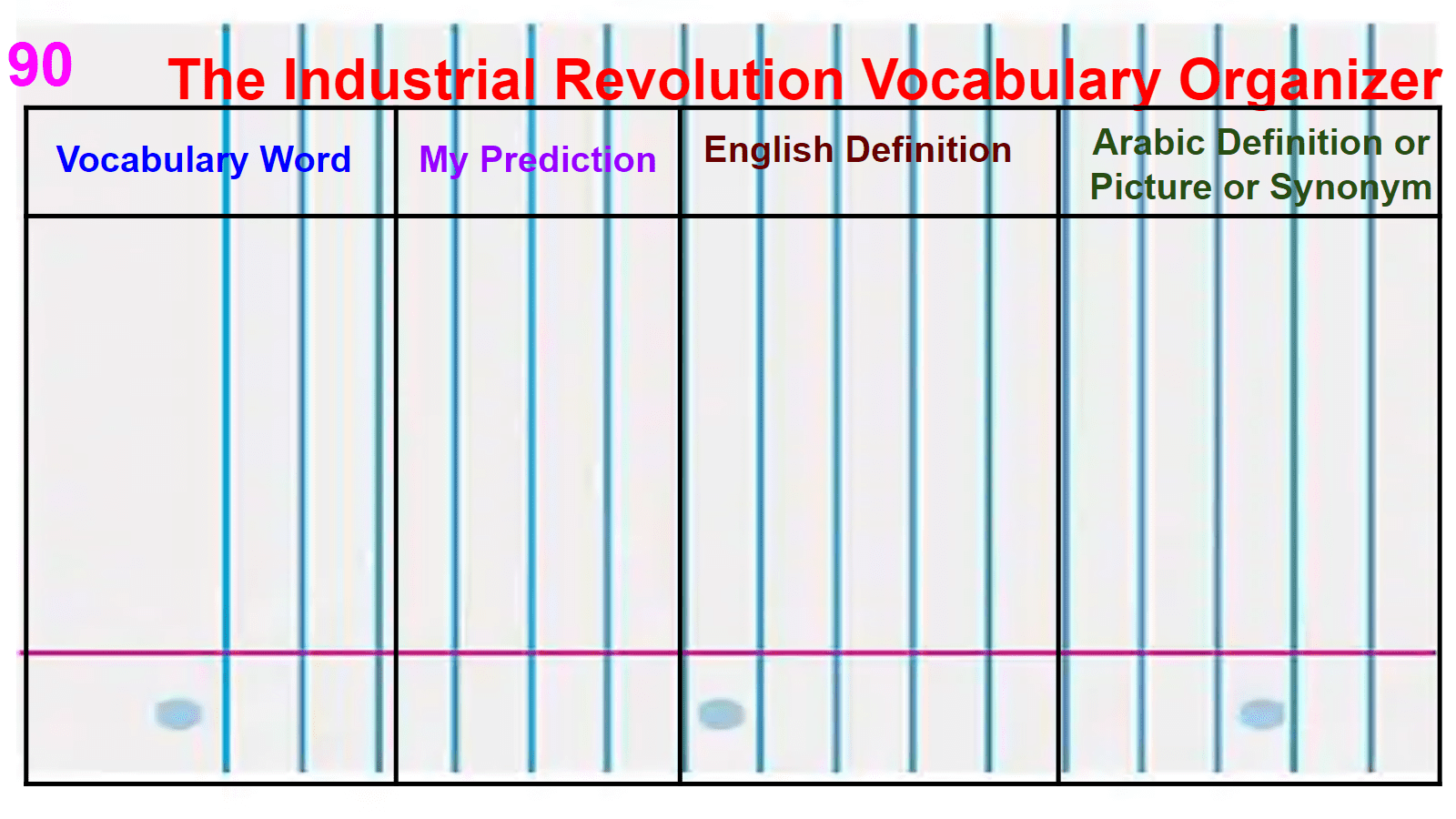 90. Industrial Revolution Vocabulary – Ms. Saghir's World History Class