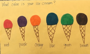Ice Cream Cone Activities « Mrs. Schuit's Early Childhood Special Education