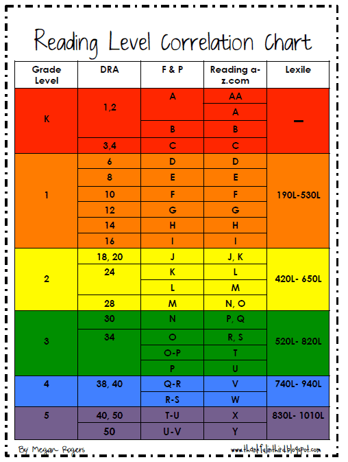 Lexile Grade Level Conversion Chart Toothbrush bestworksheetdsgn co Lexile Grade Level Conversion Chart Toothbrush bestworksheetdsgn co