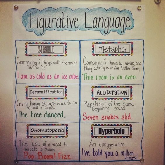 Figurative Language For 8th Grade Language Arts Tamika Thompson s Blog