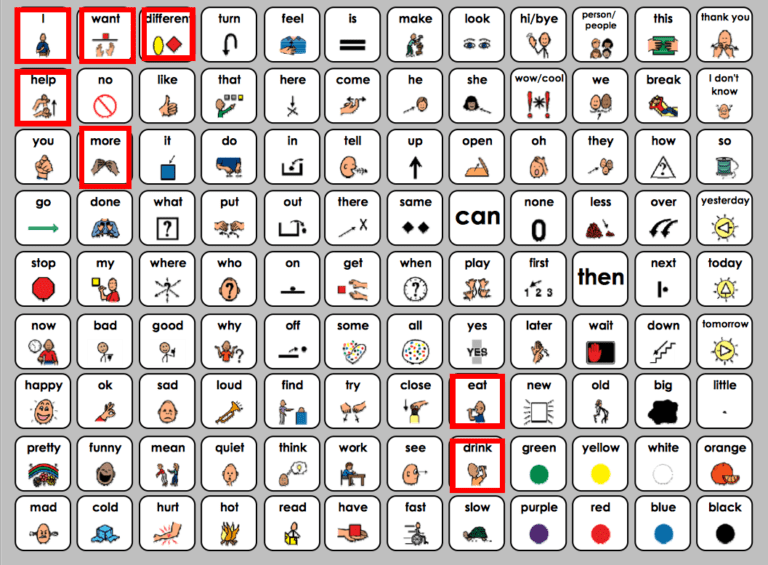 Requesting using Core Vocabulary! | Ms. Bennett's Speech & Language Blog